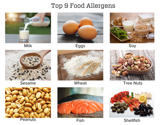 Understanding and Preventing Food Allergy Cross-Contact/Contamination ...